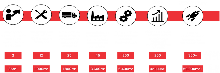 Empresa | Next Implementos